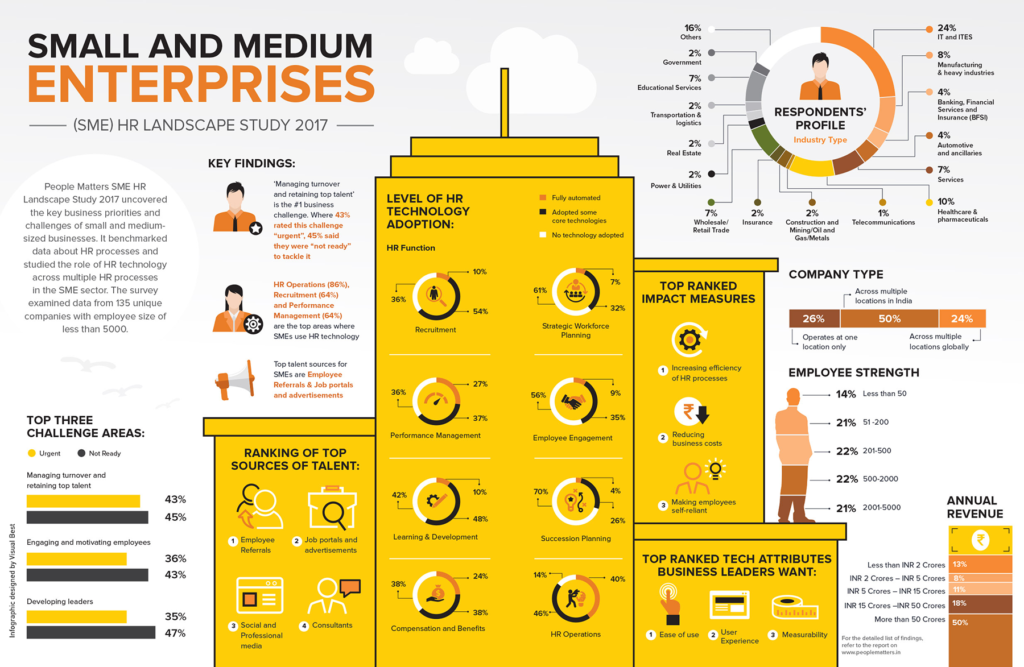 small-and-medium-enterprises-sme-hr-landscape-study-2017-infographic ... small-and-medium-enterprises-sme-hr-landscape-study-2017-infographic ...